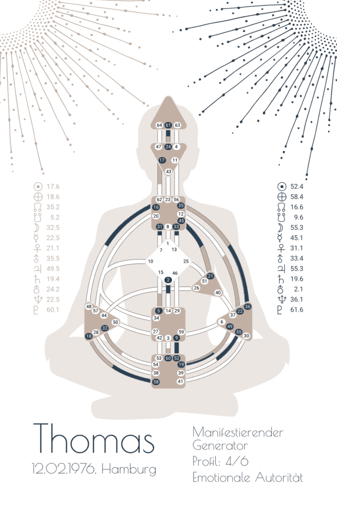 Human Design Reading / Analyse - Entdecke Dein Potential!